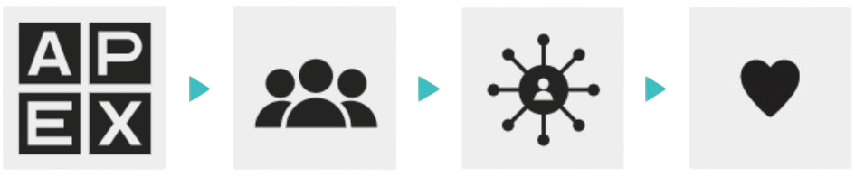 fundraising – Apex Media